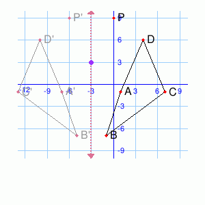 Math Practice Problems - Transformations 2
